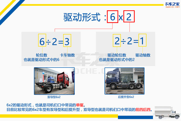 一分钟看明白 6x2和6x4到底是什么意思_卡车之家