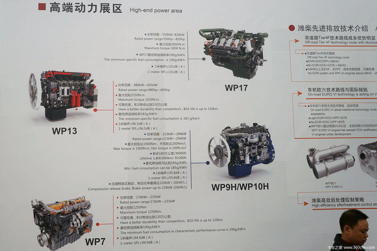 【图】WP15H曝光 潍柴全新平台产品全球预展 文章图片_卡车之家，中国最好的卡车门户网站
